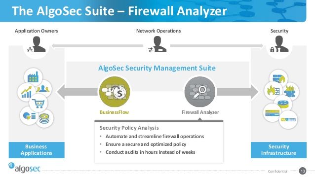 Algosec Firewall Analyzer2