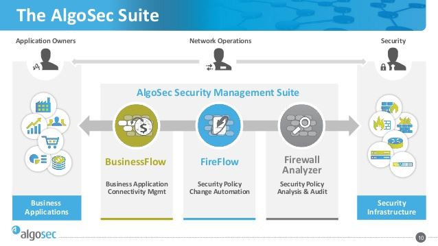 AlgoSec Security Management Solution2